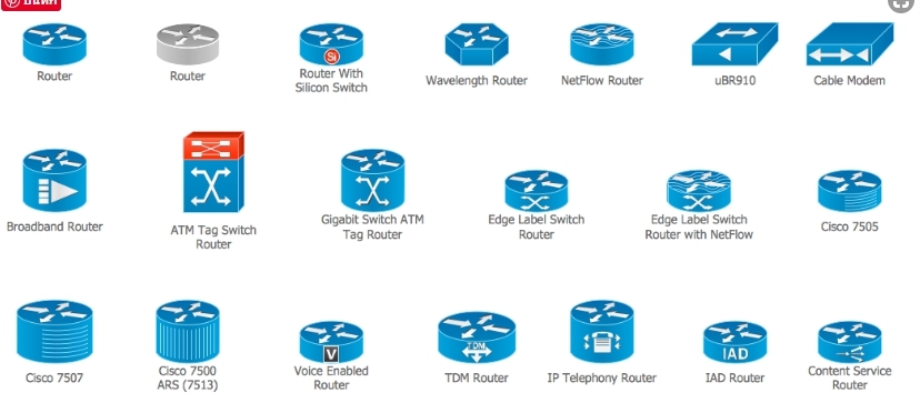 สัญลักษณ์ที่ใช้แทนอุปกรณ์ CISCO DEVICES ICON - NIS รับติดตั้งระบบ ...