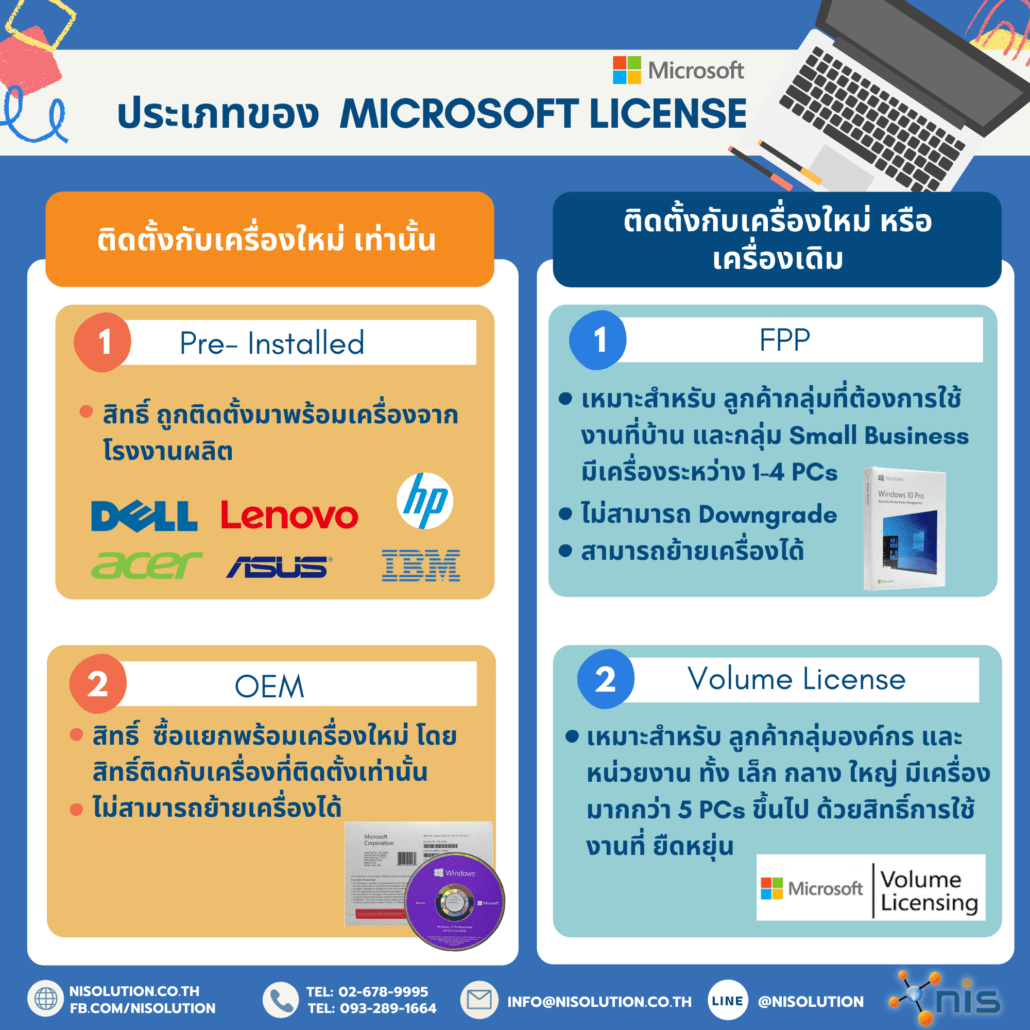 ประเภทของ License Microsoft - NIS รับติดตั้งระบบเน็ตเวิร์ค แบบครบวงจร ...